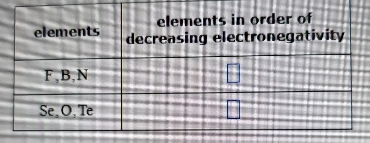 Solved Re-order each list of elements in the table below, if | Chegg.com