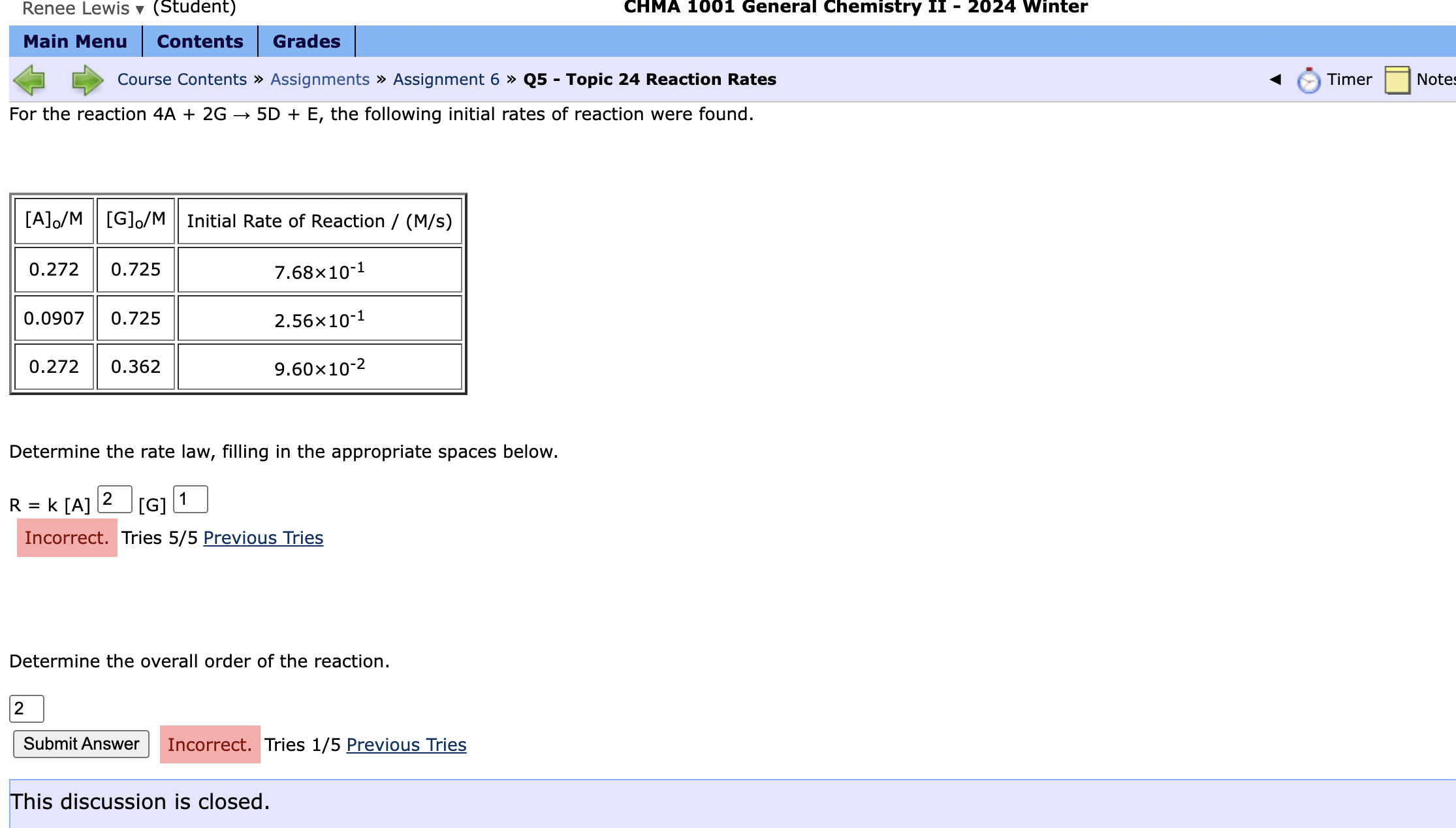 Solved For the reaction 4A+2G→5D+E, ﻿the following initial | Chegg.com