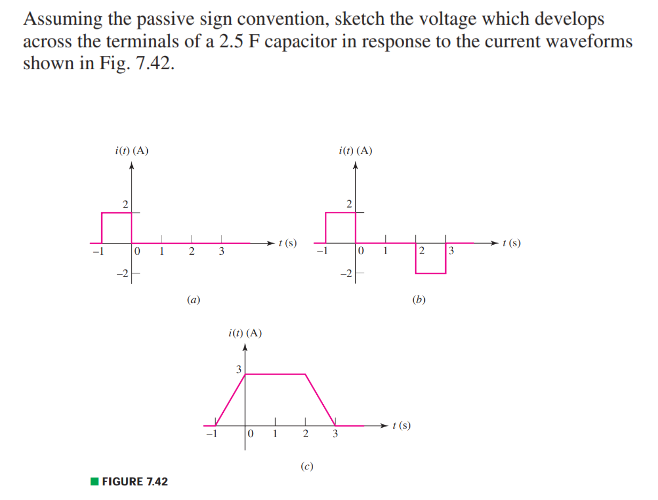 Solved Assuming the passive sign convention, sketch the | Chegg.com