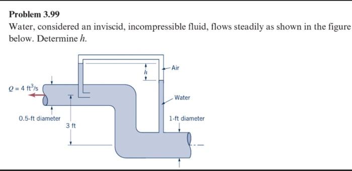 Problem 3.99 Water, considered an inviscid, | Chegg.com