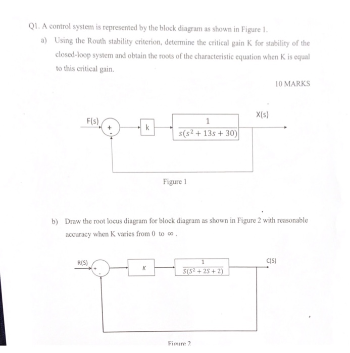Solved Q1. A control system is represented by the block | Chegg.com