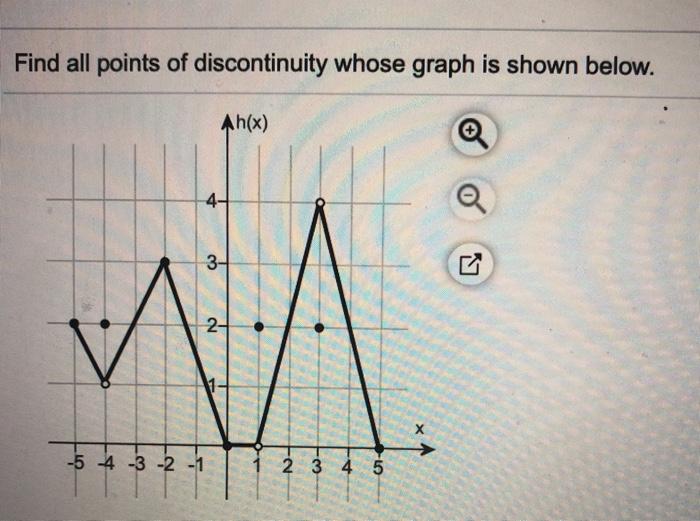 Solved Find all points of discontinuity whose graph is shown | Chegg.com