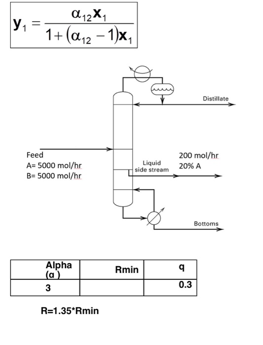 Solved Assume 10000 mol/hr feed of equimolar (50%) binary | Chegg.com