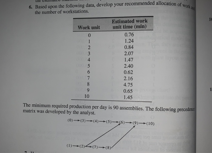 Solved 6. Based upon the following data, develop your | Chegg.com