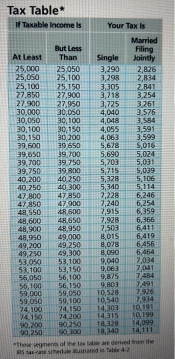 Solved Calculate Tax Liability. What would be the tax | Chegg.com