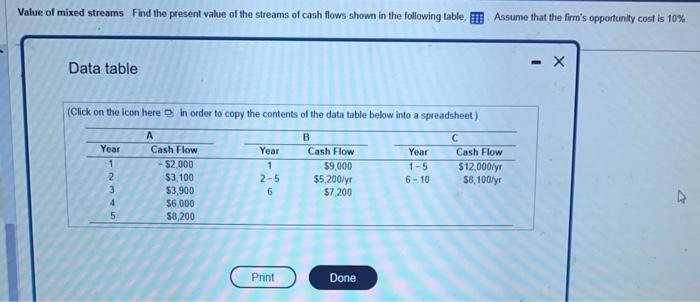 Relationship between future value and present value- | Chegg.com