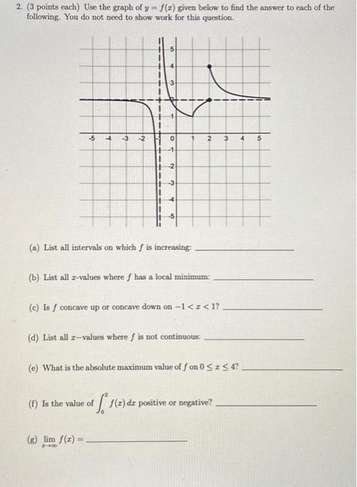 Solved 2. (3 points each) Use the graph of y=f(x) given | Chegg.com
