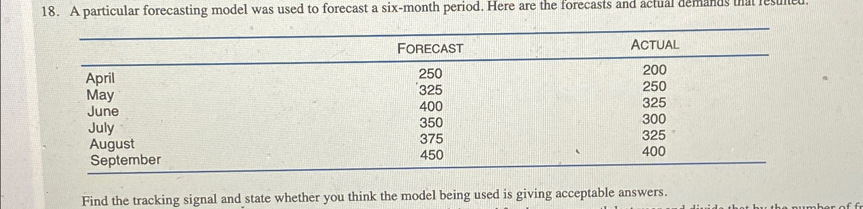 Solved A Particular Forecasting Model Was Used To Forecast A