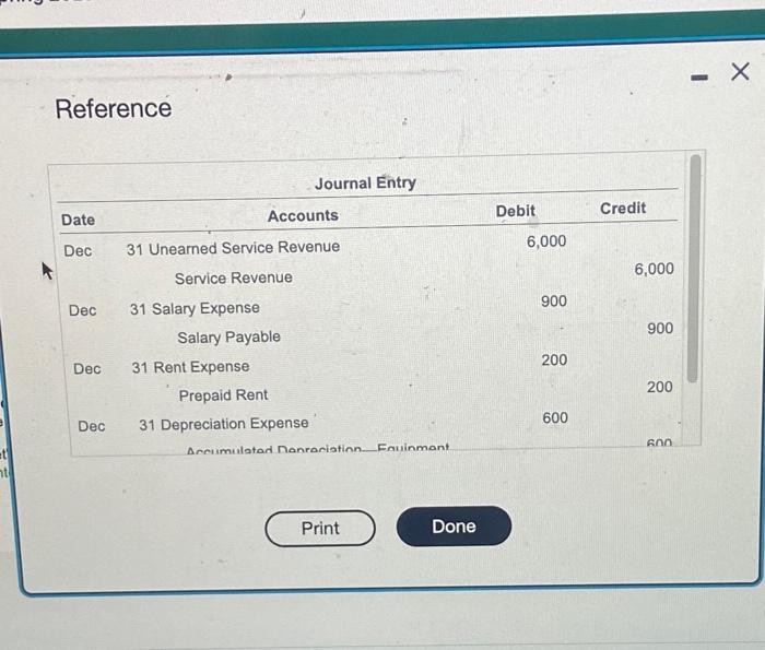 Solved The unadjusted trial balance and income statement | Chegg.com