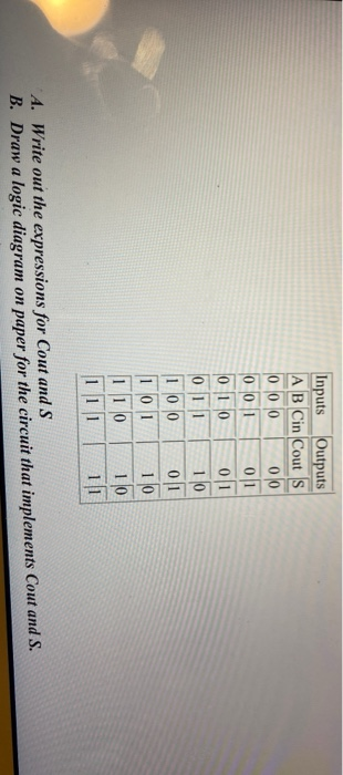 Solved using the truth table provided design a 2 bit adder | Chegg.com