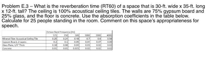 Solved Problem E.3 - What is the reverberation time (RT60) | Chegg.com