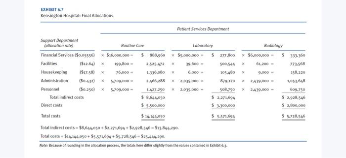 Solved a. What are the proper allocation rates? b. Use an | Chegg.com