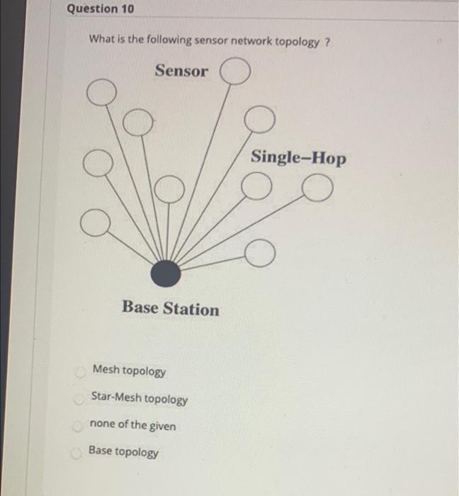 Solved Question 10 What is the following sensor network | Chegg.com