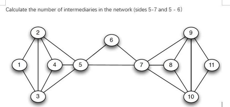 Solved Calculate the number of intermediaries in the network | Chegg.com