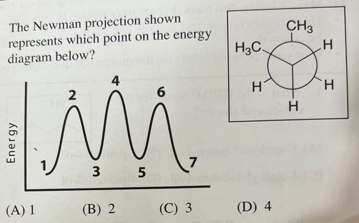 Solved The Newman projection shown represents which point on | Chegg.com