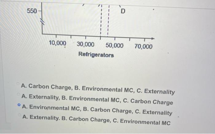 Solved ¿ Identify graphs A B and C: C. A. Carbon Charge, | Chegg.com