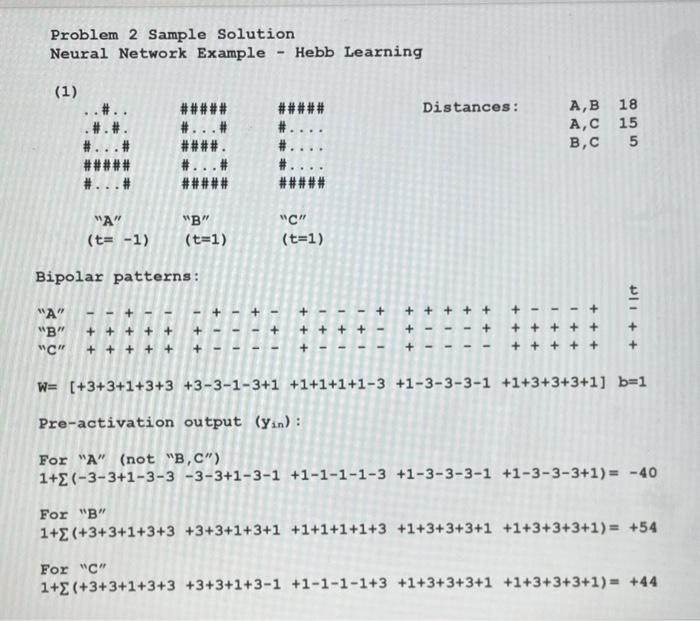 2.3 Consider character recognition using the Hebb | Chegg.com