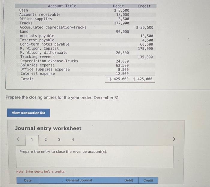 Solved Prepare the closing entries for the year ended | Chegg.com