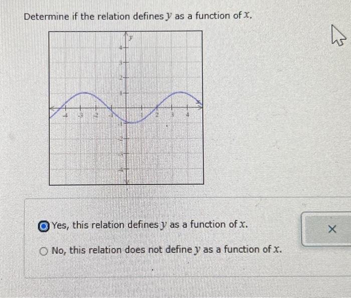Solved Determine If The Relation Defines Y As A Function Of
