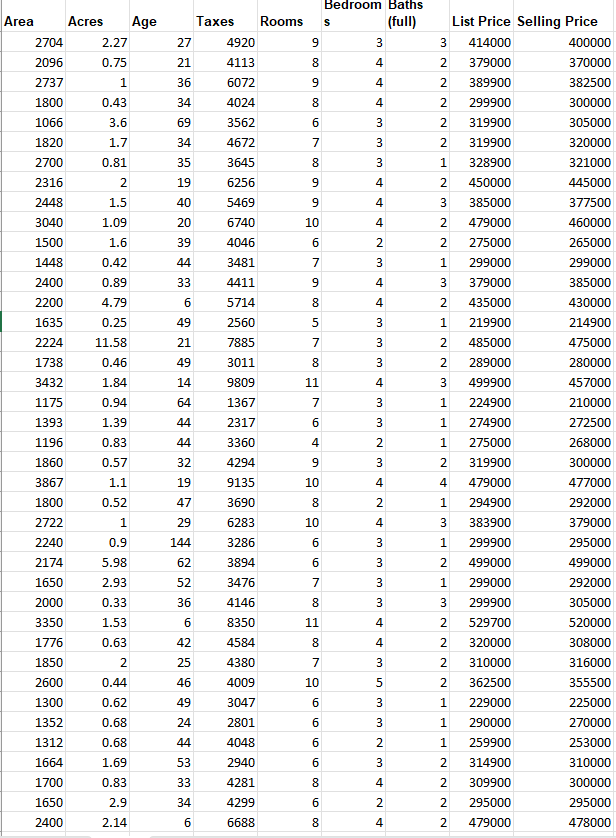 Solved Problem 2 (14 ﻿points): Conduct a simple linear | Chegg.com