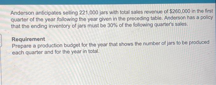 Solved Anderson Foods produces specialty soup sold in jars. | Chegg.com