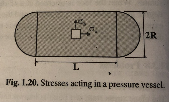 Solved Problem 2.8. Yield criterion for a pressure vessel A | Chegg.com