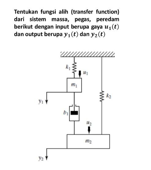Tentukan fungsi alih (transfer function) dari sistem | Chegg.com