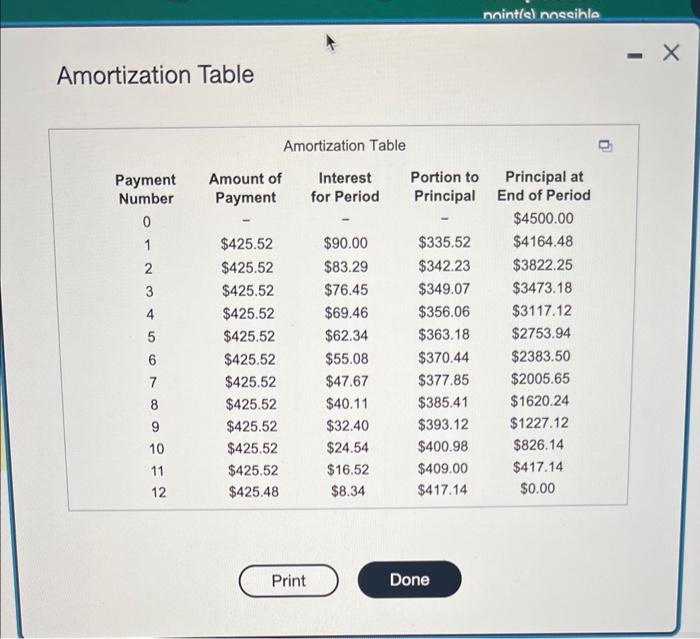 Solved please use the amoritization table to determine how | Chegg.com