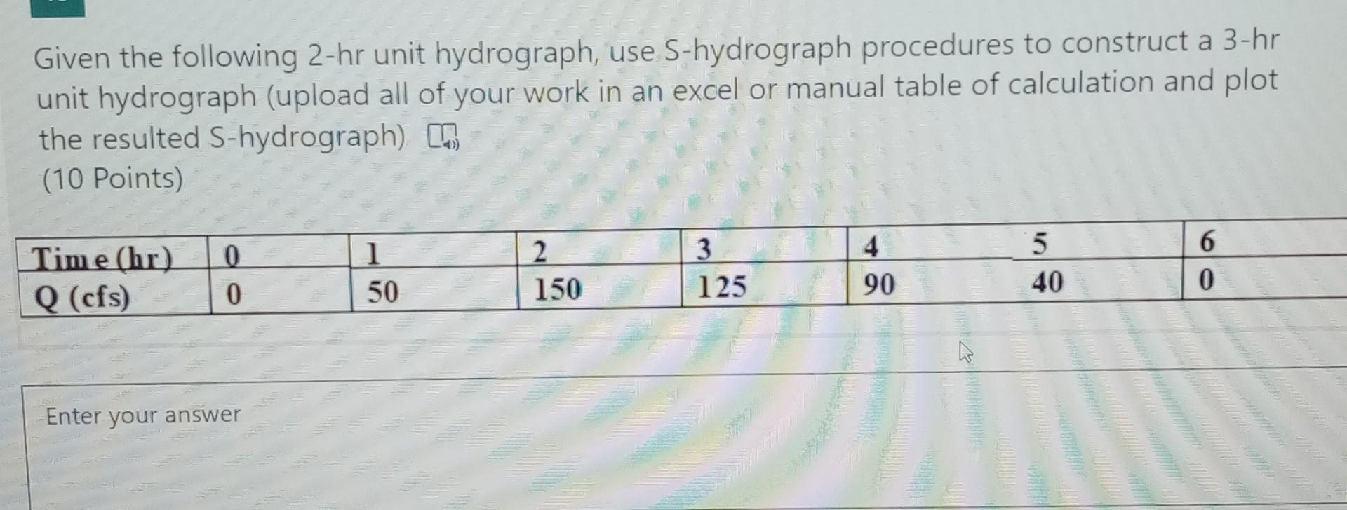 Solved Given the following 2-hr unit hydrograph, use | Chegg.com
