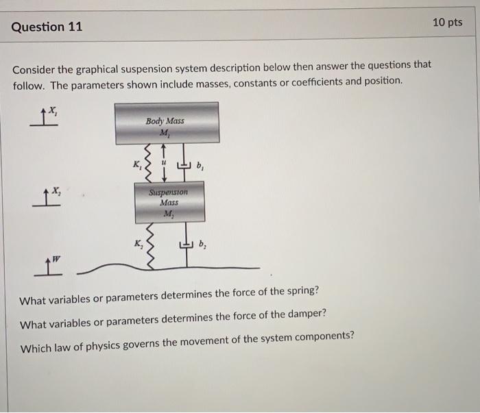 Solved Consider the graphical suspension system description | Chegg.com