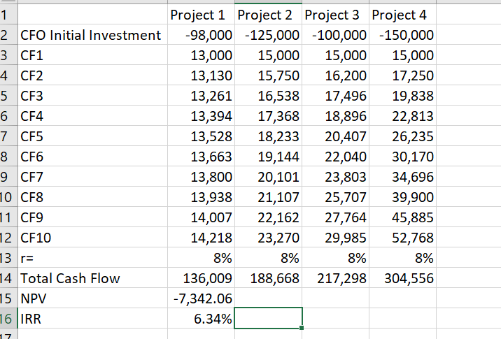 Solved \table[[1,,Project 1,Project 2,Project 3,Project | Chegg.com