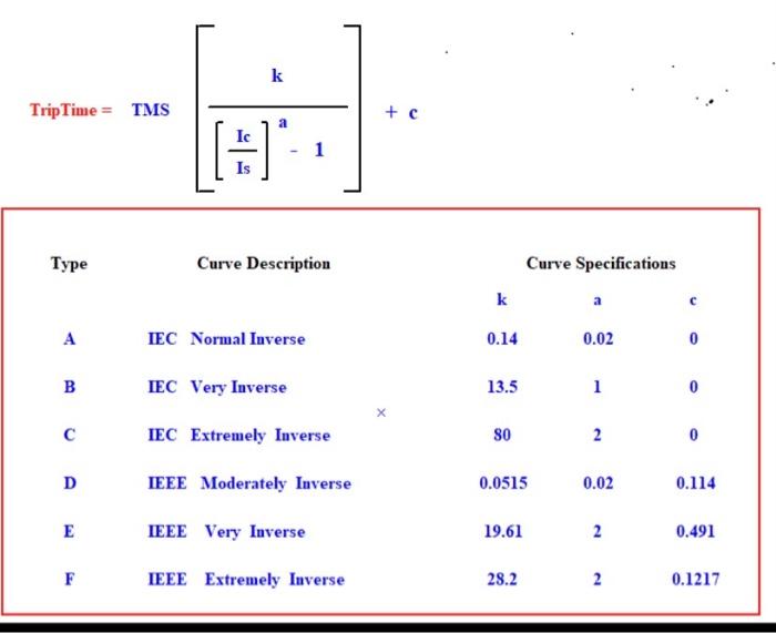 To protect electrical equipment from over current, | Chegg.com