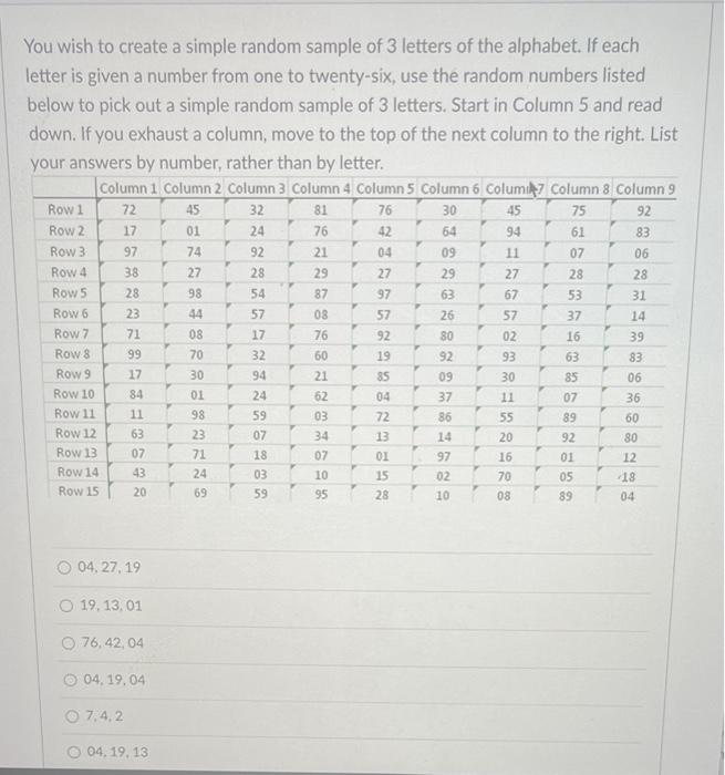 Solved You wish to create a simple random sample of 3 | Chegg.com