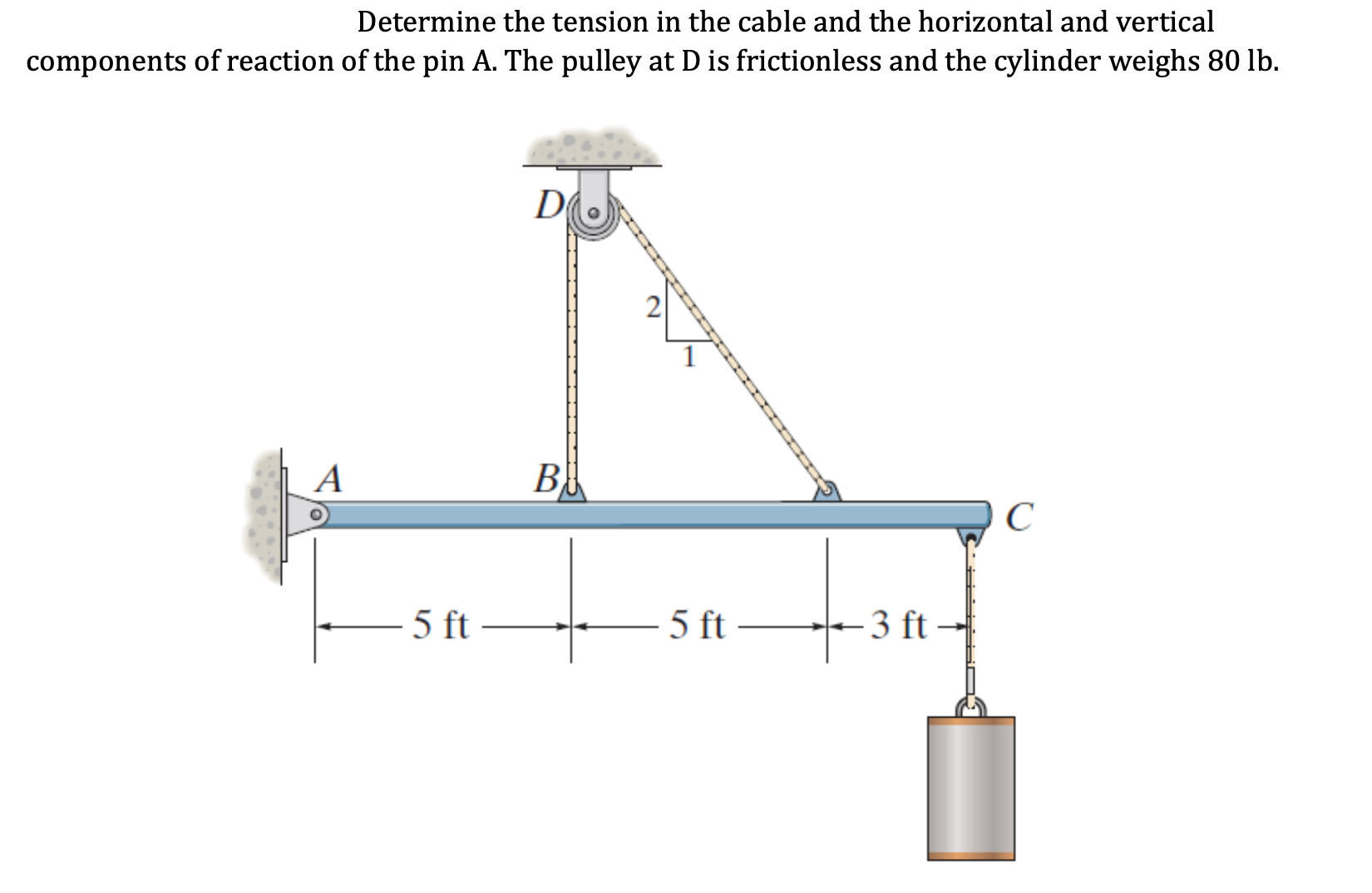 Solved Determine the tension in the cable and the horizontal | Chegg.com