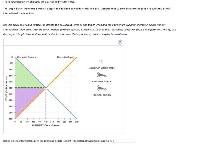 Solved The following problem analyzes the Spanish market for | Chegg.com Solved The following problem analyzes the Spanish market for | Chegg.com