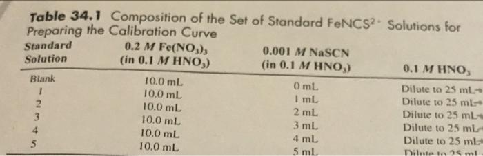 Solved 10 Fequilibrium C. Moles Ferced C4. Moles Feuilibrium | Chegg.com