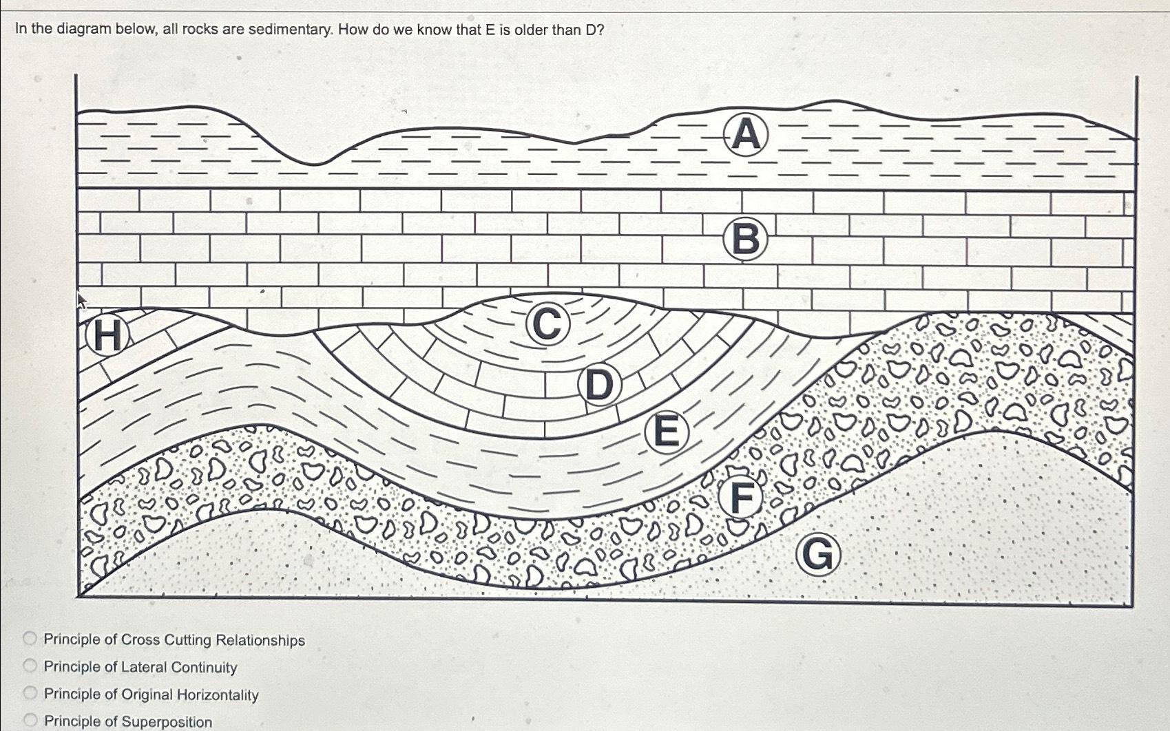 Solved In the diagram below, all rocks are sedimentary. How | Chegg.com