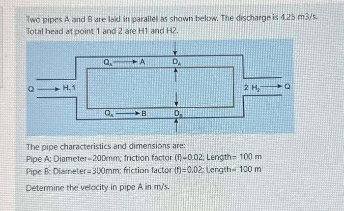 Solved Two pipes A and B are laid in parallel as shown | Chegg.com