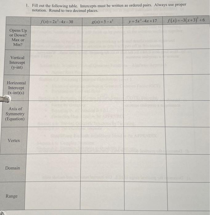 Solved 1. Fill out the following table. Intercepts must be | Chegg.com