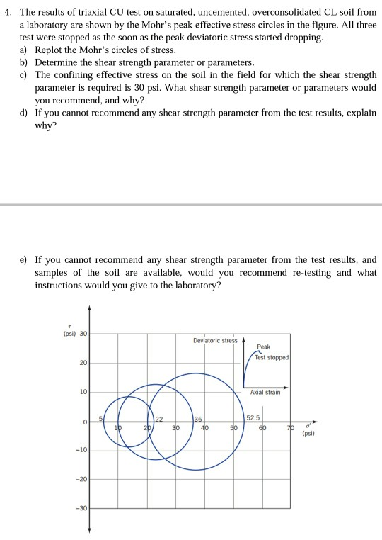 Solved 4. The results of triaxial CU test on saturated, | Chegg.com