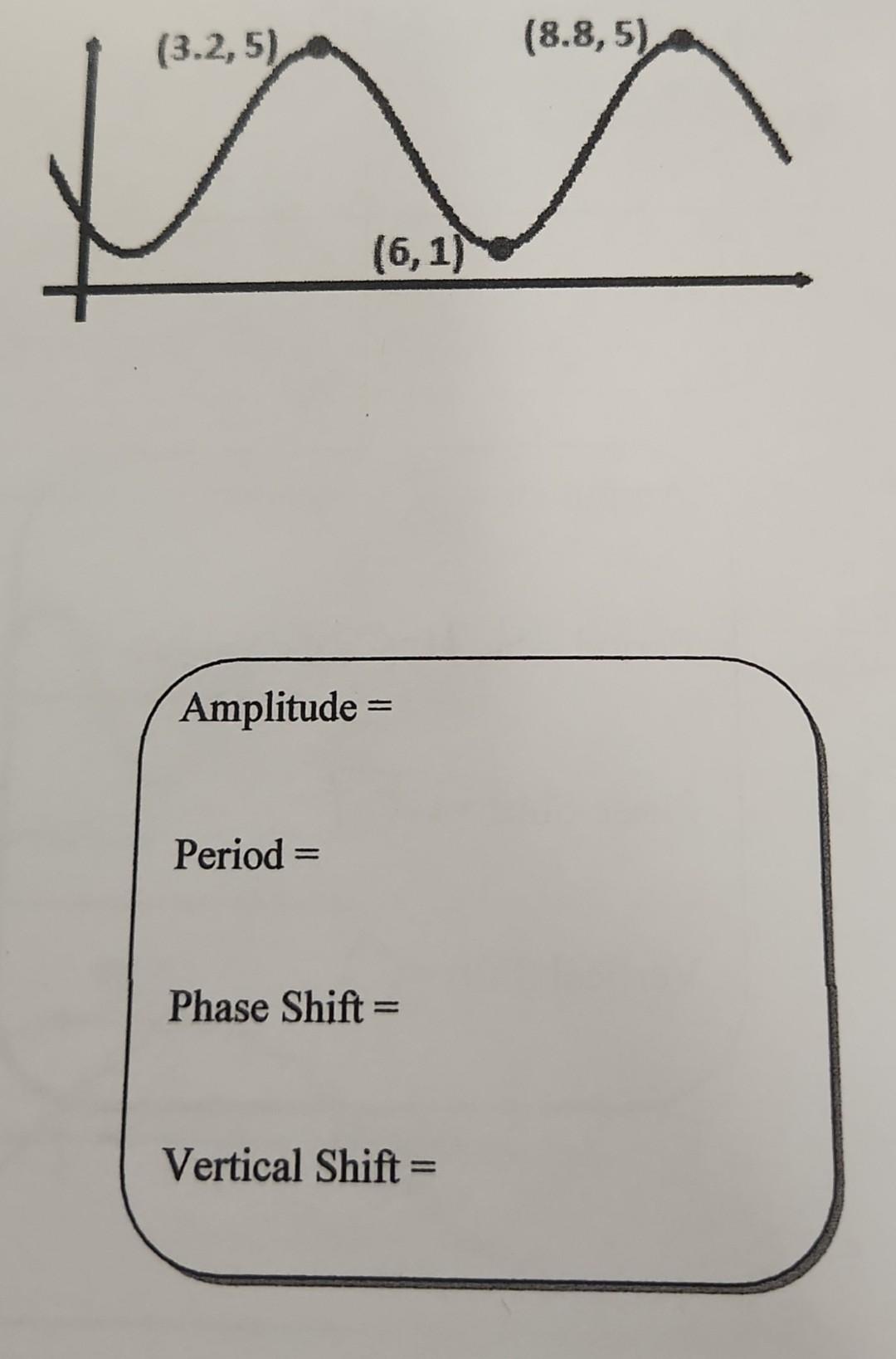 Solved Amplitude = Period = Phase Shift = Vertical Shift = | Chegg.com