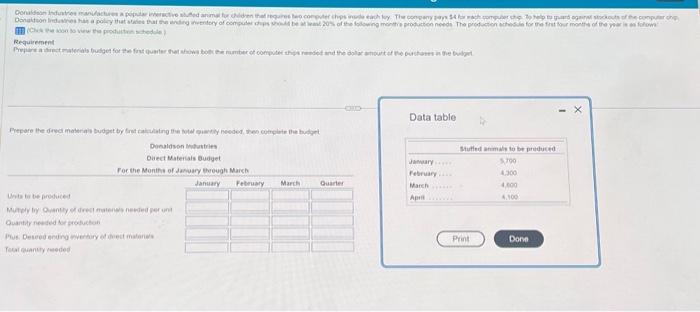 Reguirement Data tableDonaldson Industries | Chegg.com