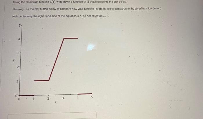 Solved Using the Heaviside function u(t) write down a | Chegg.com