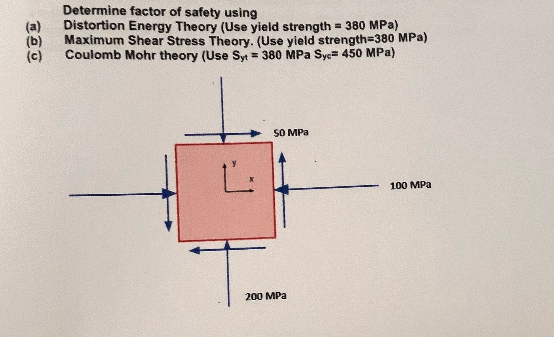Solved Determine factor of safety using(a) ﻿Distortion | Chegg.com