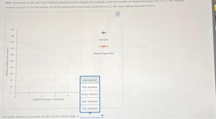 Solved 3. Graphing demand for labor and computing the | Chegg.com