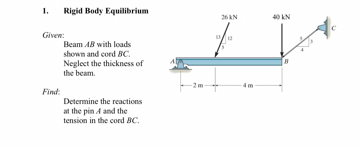 Solved Rigid Body EquilibriumGiven:Beam AB ﻿with loads shown | Chegg.com