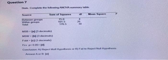Solved Stats. Complete the following ANOVA summary table. | Chegg.com