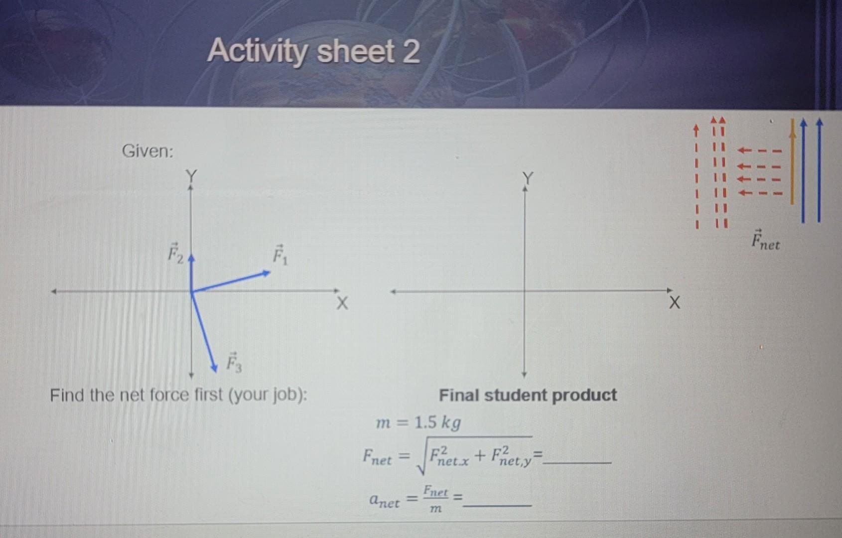 Solved Given: F₂ Activity sheet 1 Find the net force first | Chegg.com