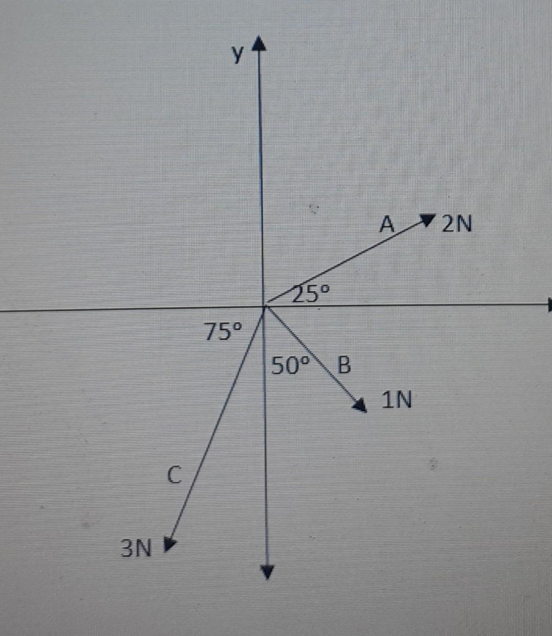 Solved Given is the following set of force vectors as shown | Chegg.com