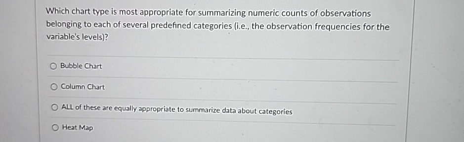 Solved Which chart type is most appropriate for summarizing | Chegg.com